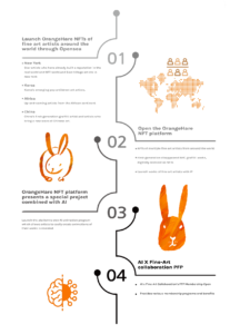 OrangeHare – Orange Hare | Fine Art Graffiti NFT Platform 오렌지해어 오렌지헤어